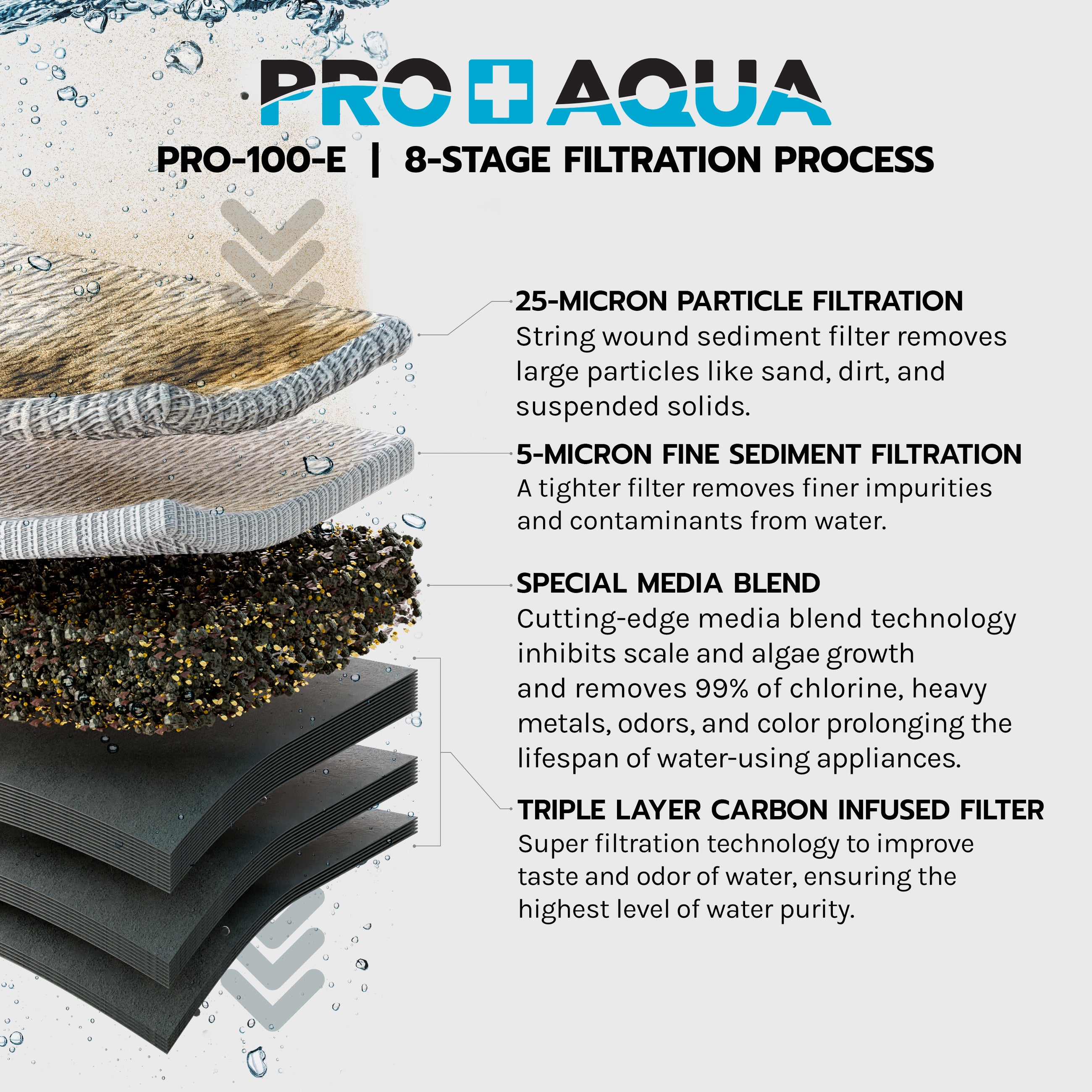 ELITE GEN2 | 3-Stage Whole House Well Water Filter System