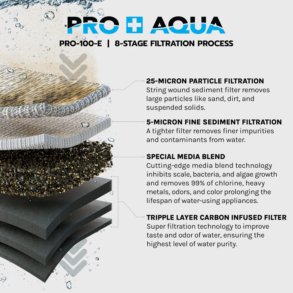 PRO+AQUA ELITE GEN2 3 Stage Whole House Water Filtration System, 1” Po ...