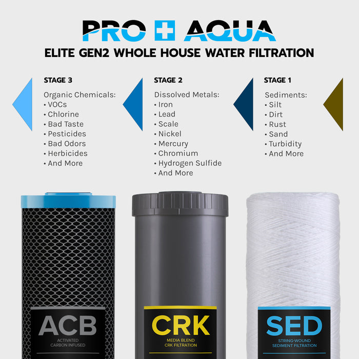 PRO-100-E ELITE GEN2 Replacement Filter Set, Sediment, KDF/Blend, Carb