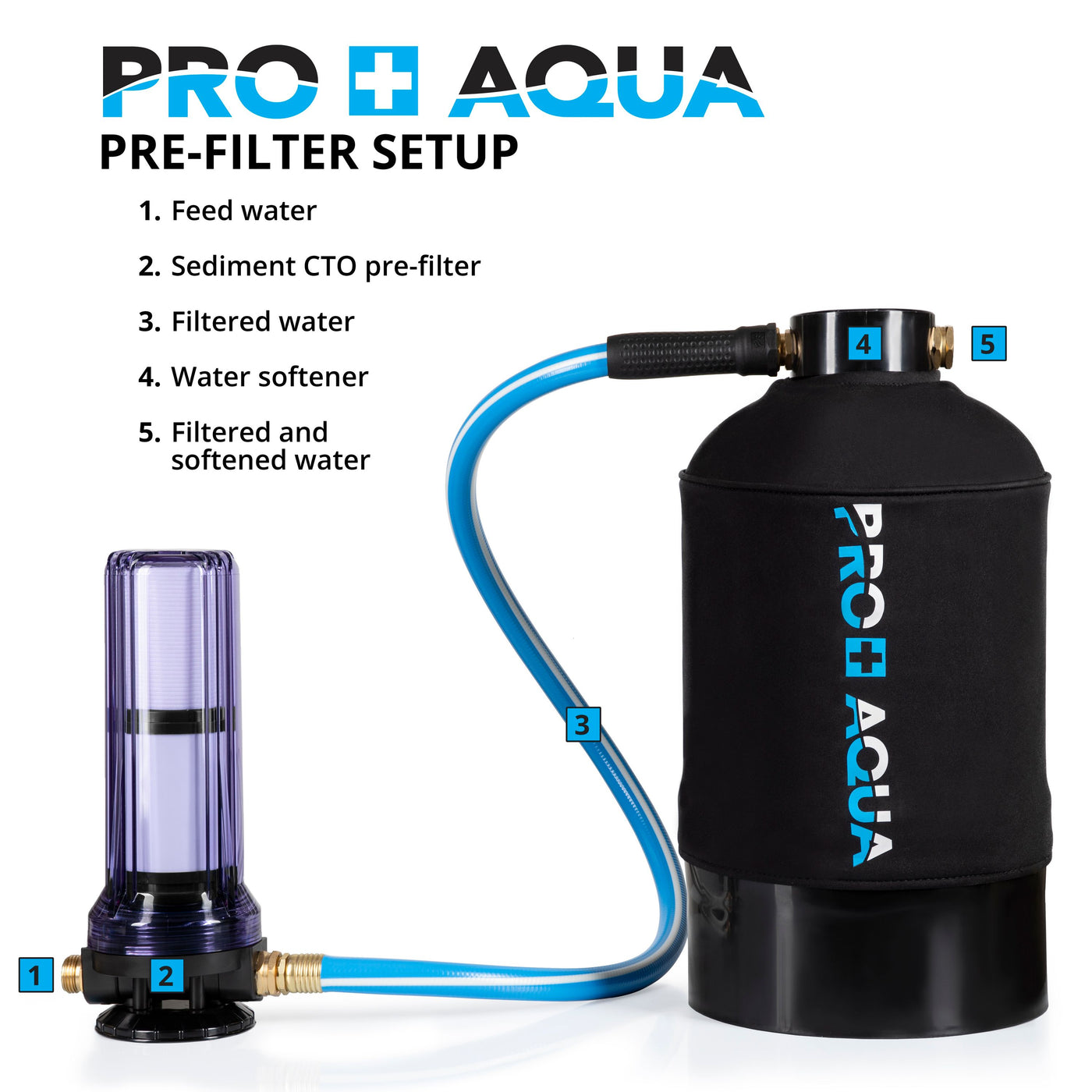 Pre-Filter Regeneration Kit for Portable Water Softeners